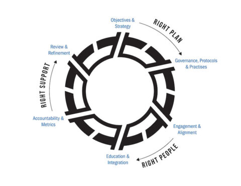 Our Approach - Business 360 Limited