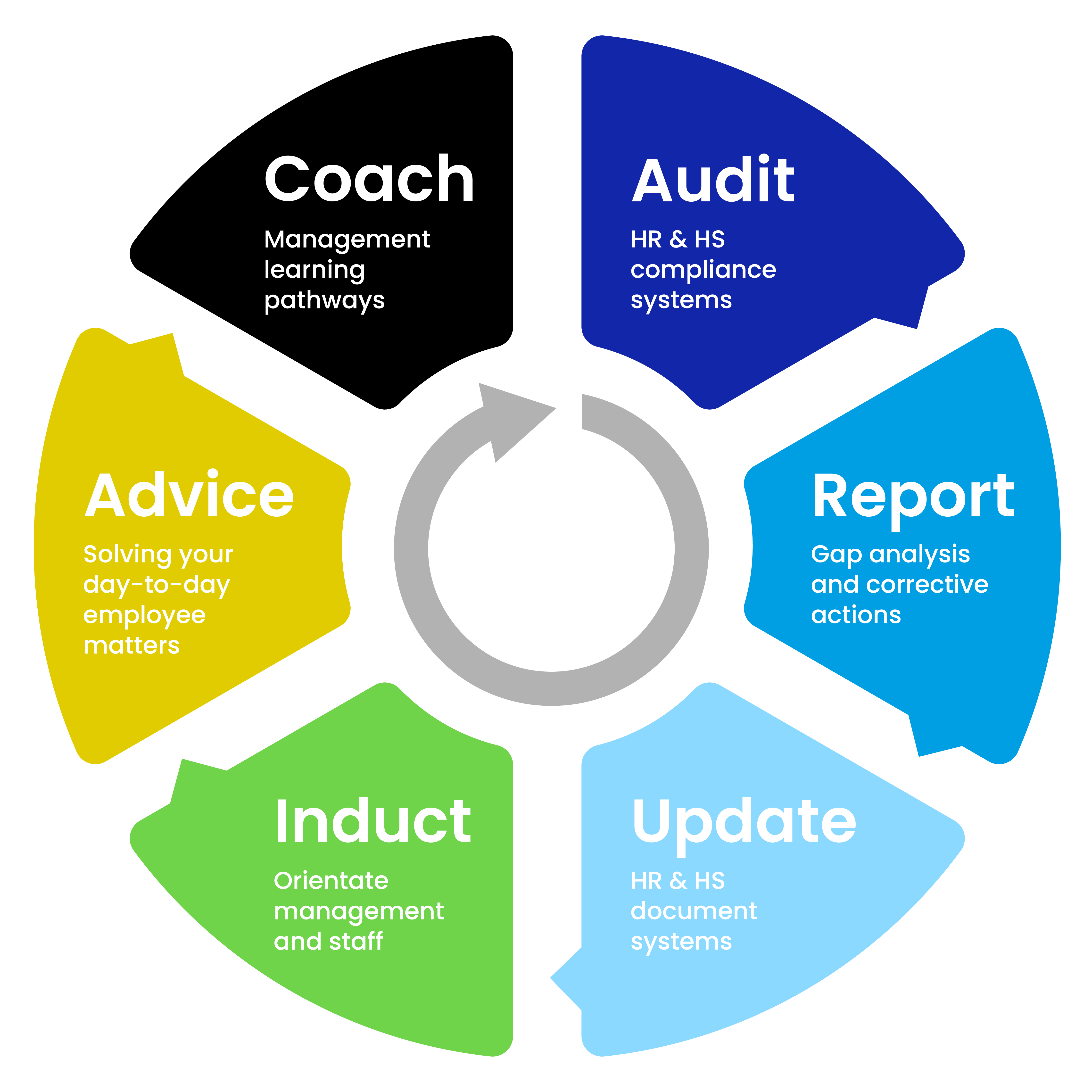 HR Consultants and HSW Advisers - Business 360 Limited.